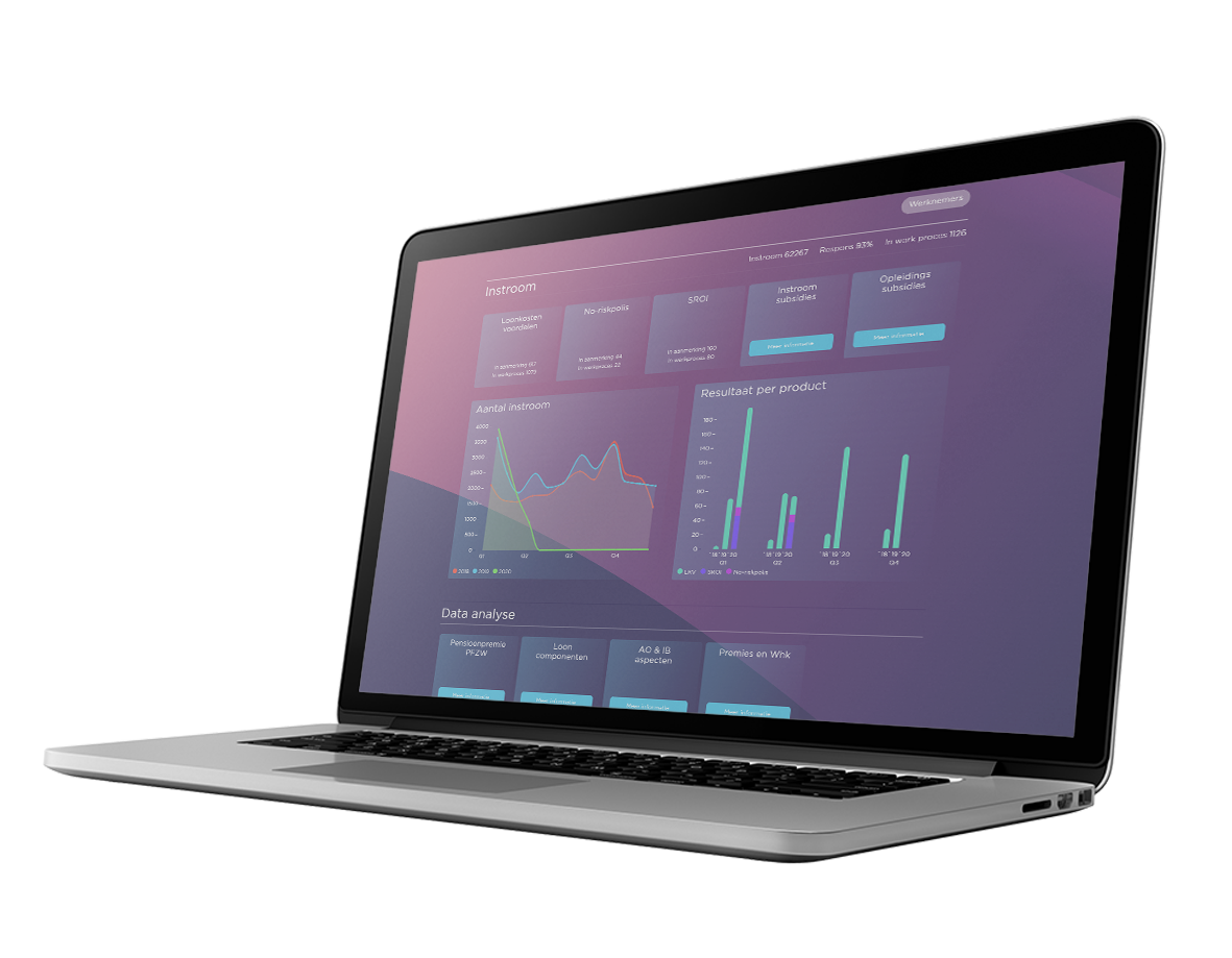 HR SaaS | Inzicht en efficiëntie in HR-processen | Codex